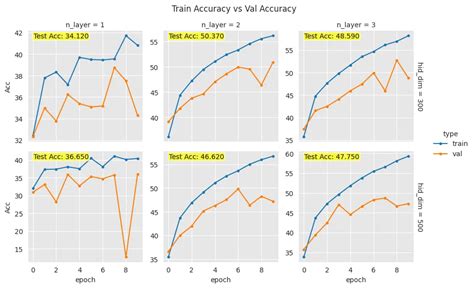 딥러닝 홀로서기 Lab18 Handling Visualization Of Many Experiments