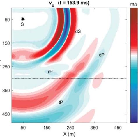 a snapshot of the v z component of the solid particle velocity at a