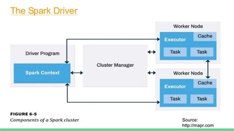 Apache Spark Presentation Ppt