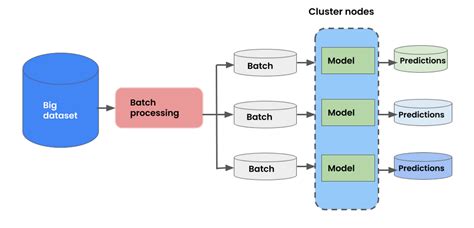 The Detectives Toolkit Alibi For Drift Detection By Manuel Gil
