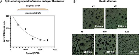Surface Imprinted Polymers Based On 3d Printing Resin For Selective Bacteria Detection Cell