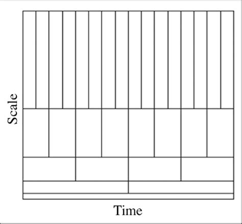The Multiscale Representation Through A Wavelet Transform Download