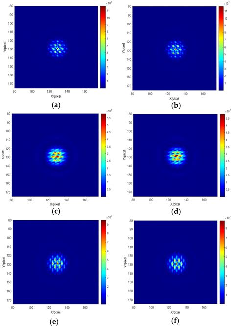 Piston Error Measurement For Segmented Telescopes Based On A Hybrid Artificial Neural Network