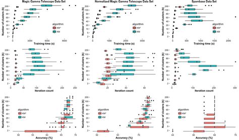Plots Of Experimental Results Over The Real World Data Sets The Plots