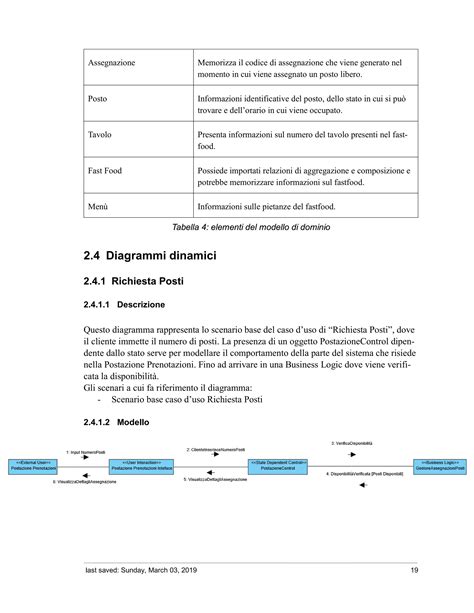 Software Architecture Documentation Fastfood Pdf