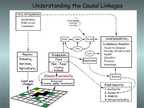 best practices framework 3 ppt agriculture industries