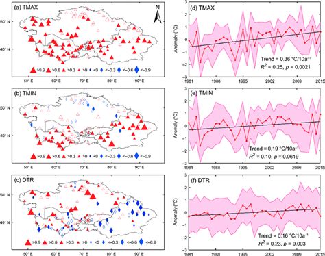 Spatial Distribution Of The Trends And Anomaly Linear Trends In Tmax