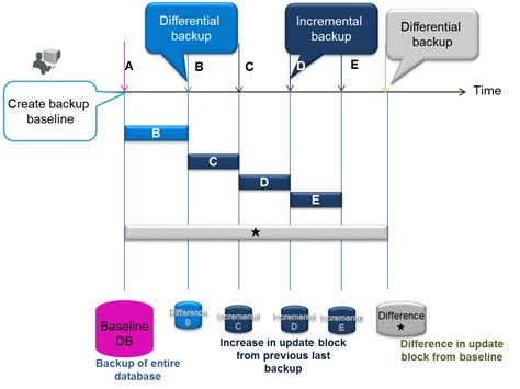 Griddb Operation Tools Reference
