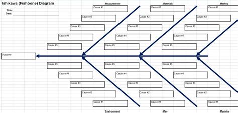 Fishbone Diagram Template Word Template Business