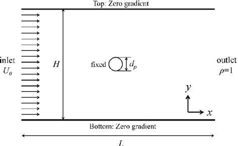 Figure 11 From Modelling Complex Particlefluid Flow With A Discrete