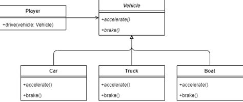 What Does It Mean To Program To Interfaces Baeldung On Computer Science