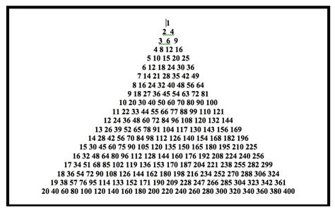 Multiplication Number Pyramid