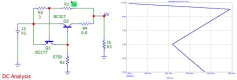 Angularjs Ajax Call To Mvc Action Method Fails Stack Overflow