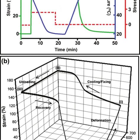 pdf polyurethane a shape memory polymer smp