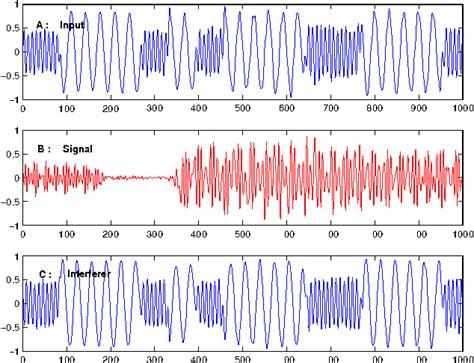 Figure 2 From A Novel Alternative To Diagonal Loading For Robust