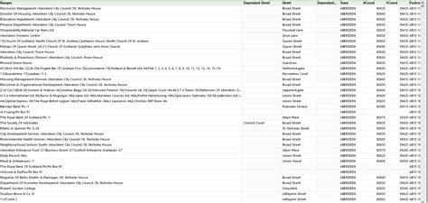 Parsing Exceptionally Complex Column EasyMorph Community Data Preparation Professionals And