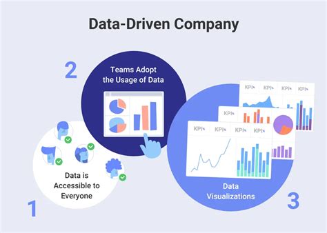 How To Build A Data Driven Organization Proven Framework For CCSLA Learning Academy