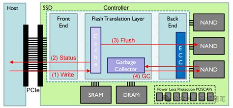 Ssd基本架构与工作原理ssd架构 Csdn博客