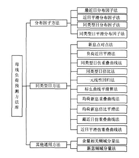structure diagram of forecasting algorithms library download