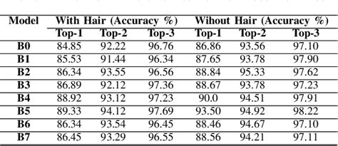 Table Iv From Enhancing Multi Class Skin Lesion Classification With