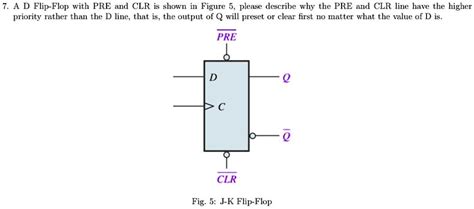 SOLVED A D Flip Flop With PRE And CLR Is Shown In Figure Please Describe Why The PRE And CLR