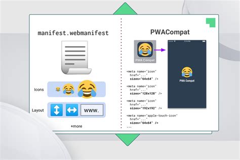 What Is Pwa And Why Should You Care Gomage