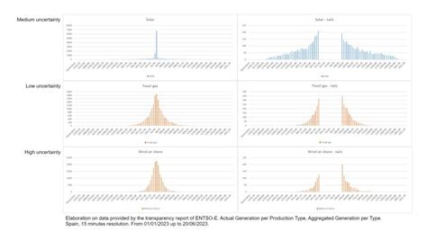 How Renewable Can Impact Grid Stability Luigi Poderico