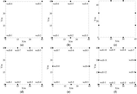 3d Reverse Time Migration Imaging For Multiple Cross Hole Research And Multiple Sensor Settings