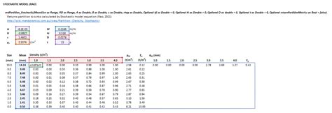 Partition Density Stochastic Met Dynamics