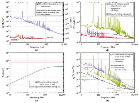 Spectroscopic Characterization Of The Implemented Receiver Prototype Download Scientific
