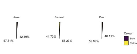 R How To Plot Labels On Top Of Pie Charts Why Pie Chart Disappears When Adding Label