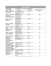 Activity List Docx Activity List Project Name Work Package Week 1 The Project Environment