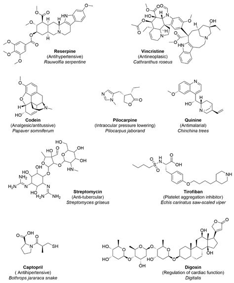 Biomolecules Free Full Text Progress And Impact Of Latin American Natural Product Databases