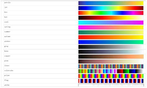 Matlab 自定义自己的 Colormap 注意其中的一个坑 Colormap Parula Csdn博客