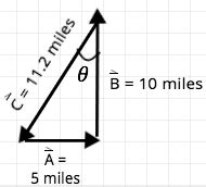 Resultant Vector Definition Formula Video Lesson Transcript Study Com