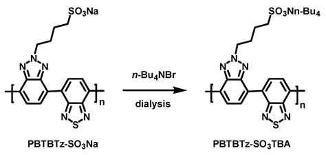 Colorful Luminescence Of Conjugated Polyelectrolytes Induced By Molecular Weight