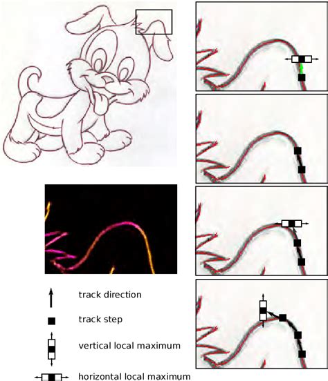 Line Tracing Correction After Each Step The Algorithm Corrects The