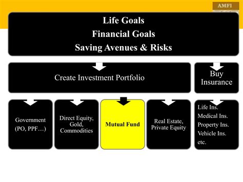 Mutual Funds India Structure Types Advantages Pdf