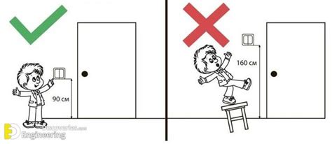 Important Information And Details Every Electrical Engineer Need To Know Electrical