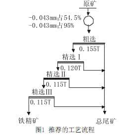 矿用旋流器串联分级法如何精选磁铁矿郑州恒扬实业