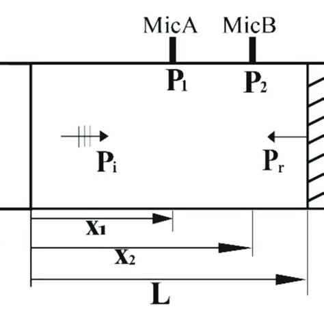 Schematic For Interpreting The Transfer Function Method Download Scientific Diagram