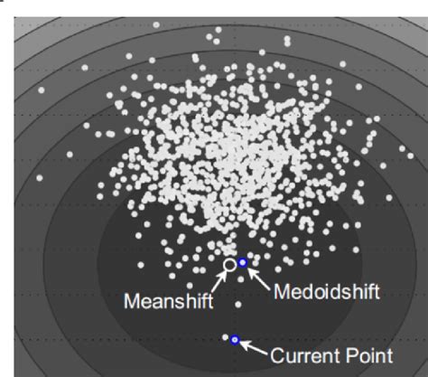 Figure From A Comprehensive Review Of Community Detection In Graphs Semantic Scholar