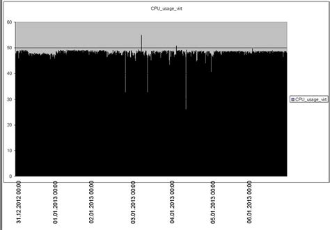 Solved Create Graphic With Gplot Sas Support Communities