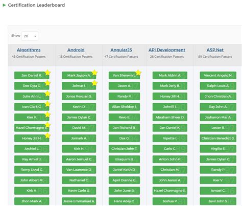 Engineering Competency Matrix Dos Don Ts And How To Build It Full Scale