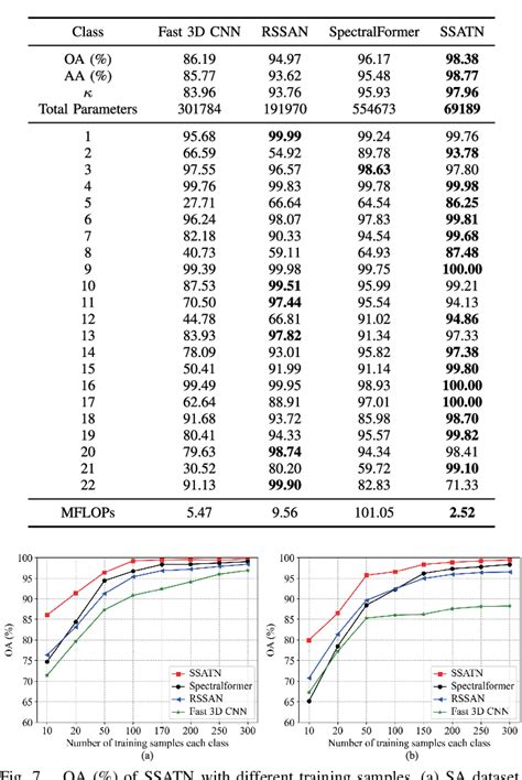 figure 7 from hyperspectral image classification based on spectral