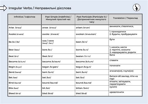 Таблиця неправильних дієслів