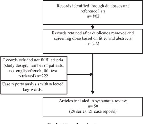 Figure 1 From Management Of Choroidal Metastases Semantic Scholar