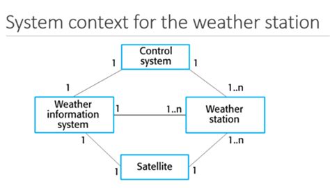 lecture 9 design and implementation 3 flashcards quizlet