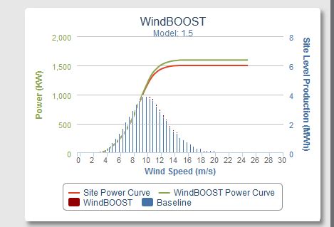 Jquery Highcharts IE8 Stacked Column Series Color Is Transparent