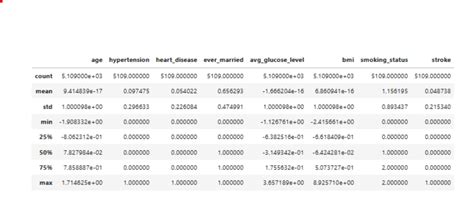 Ischemic Stroke Detection Using Machine Learning My Portfolio